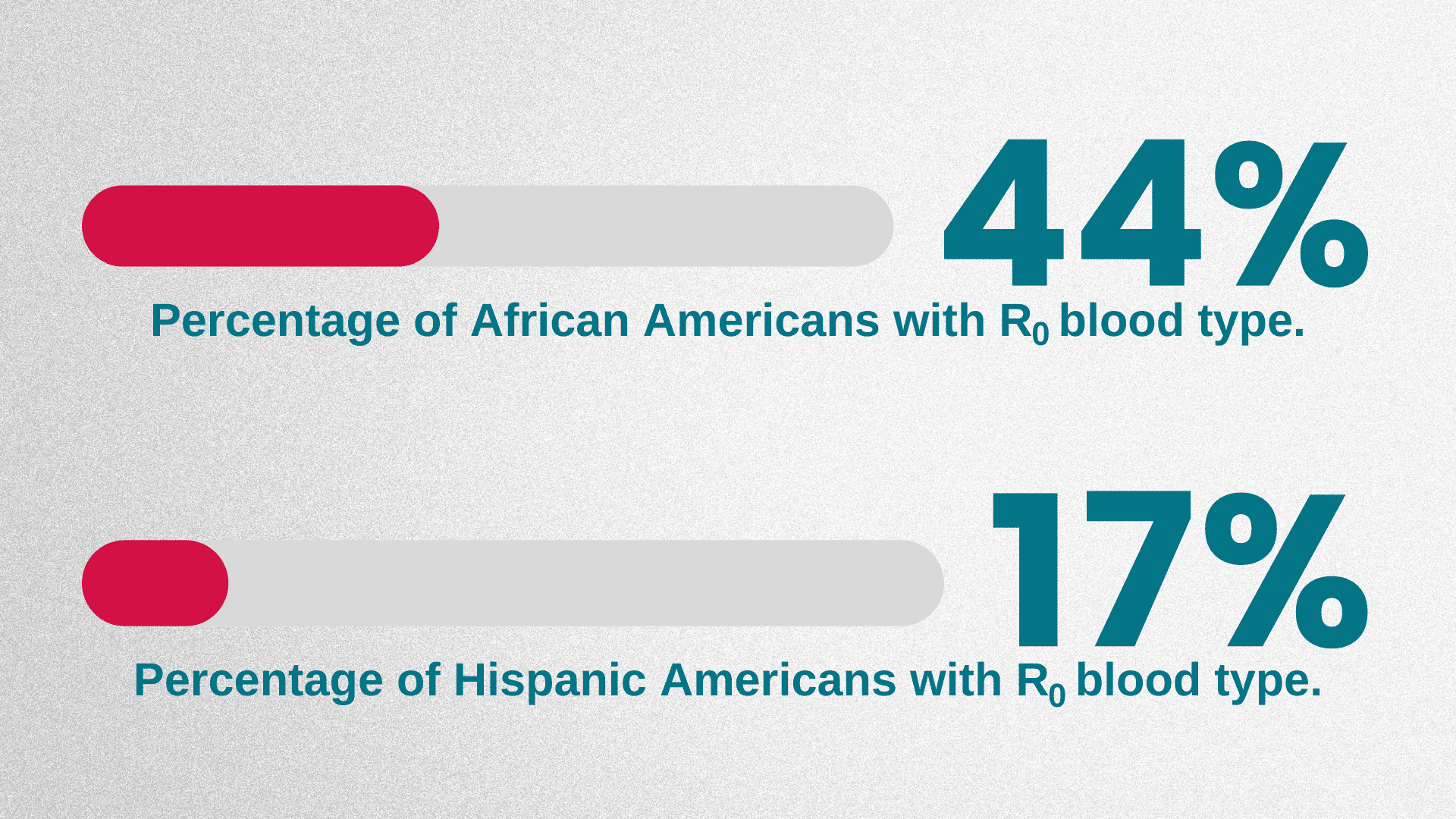 R0 Subtype - Carter BloodCare