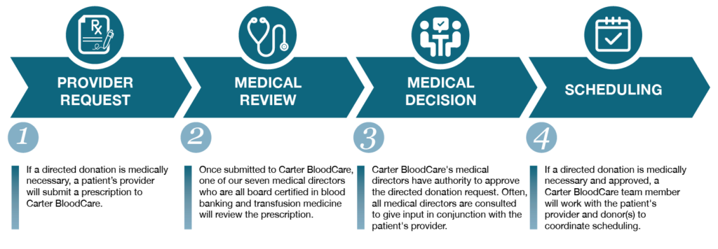 Directed Blood Donation | Carter BloodCare